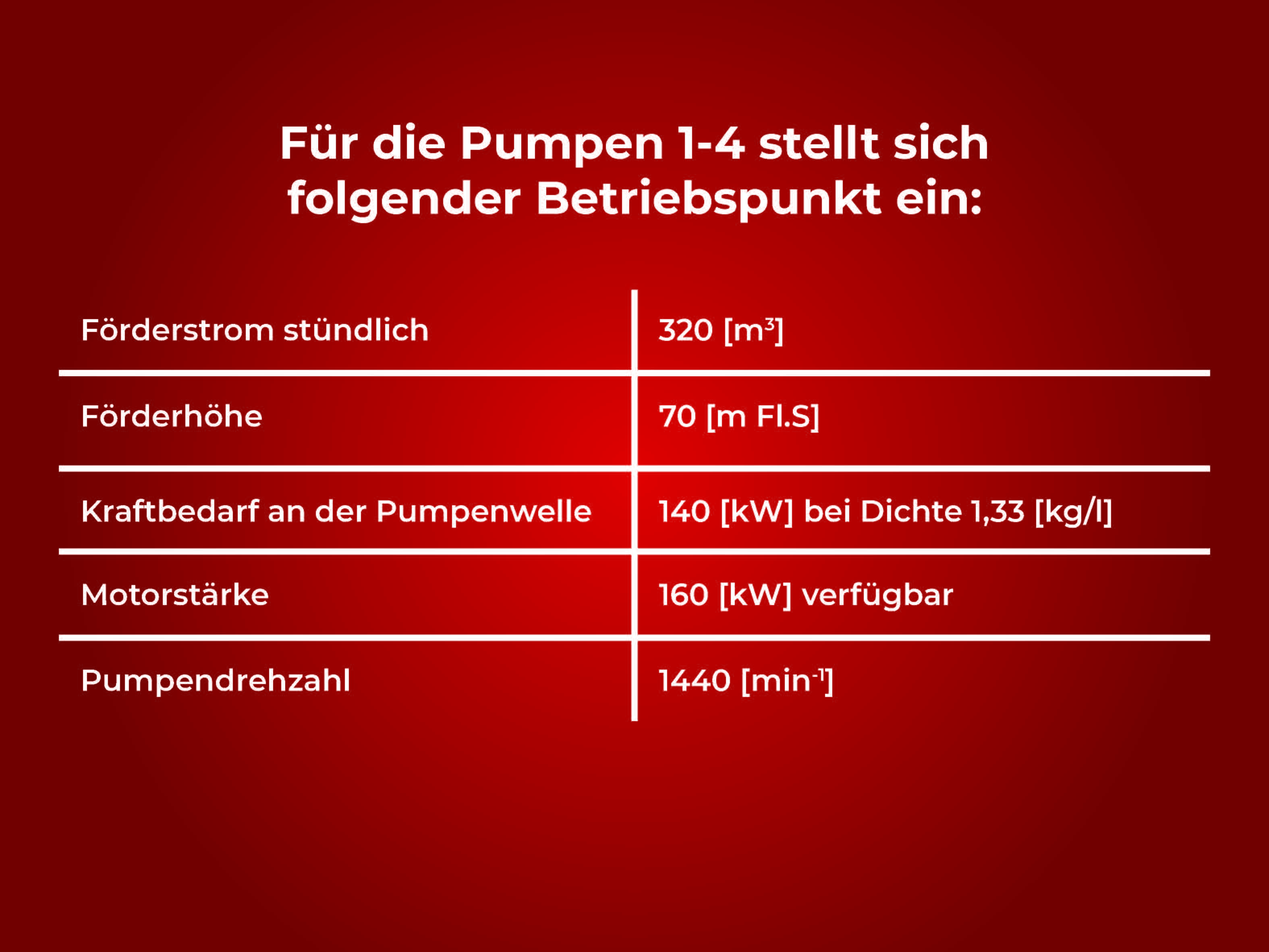 Salt transport with a multi-stage pump system | Habermann Aurum Pumpen GmbH